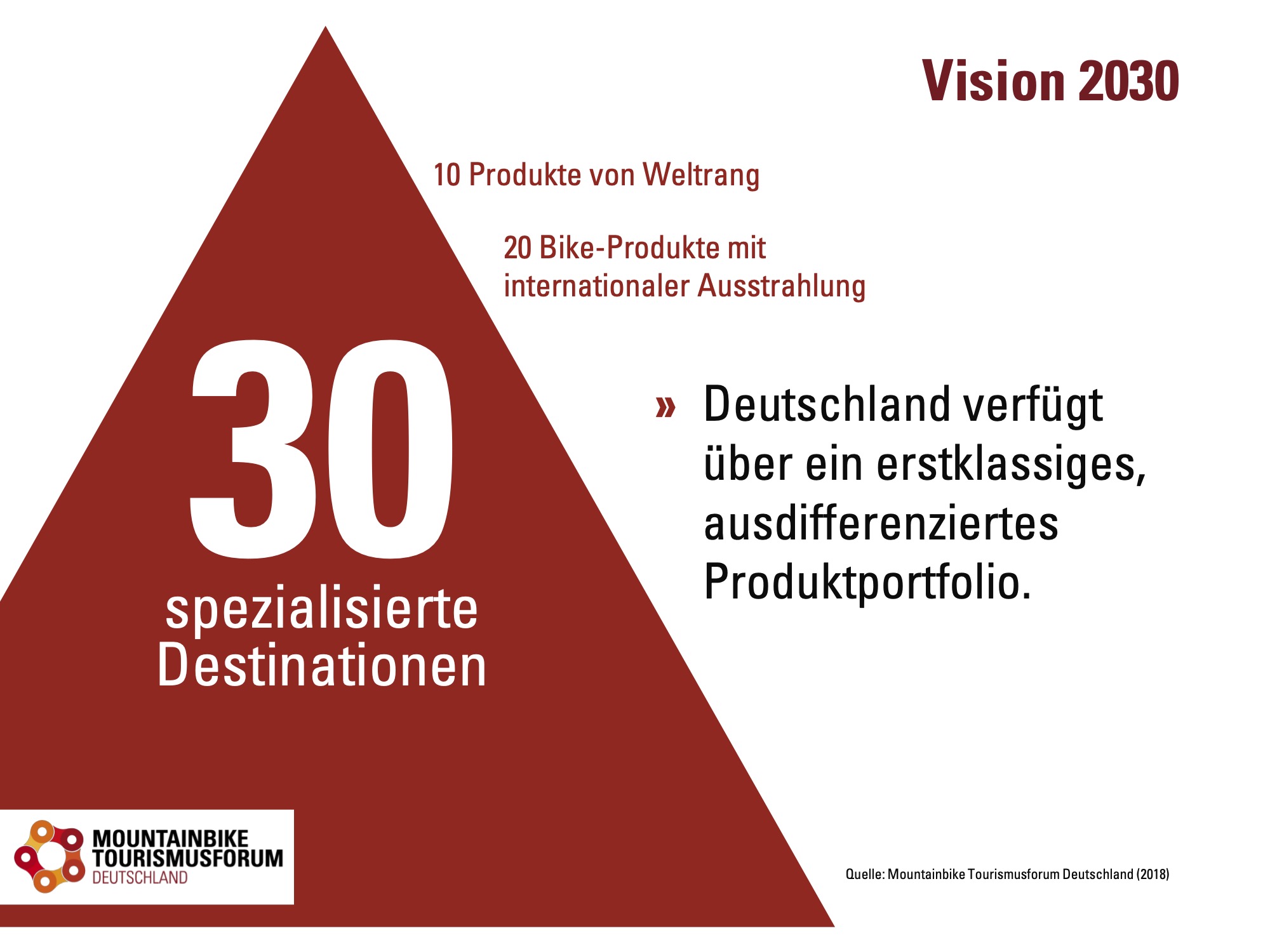 TEAM UP! for 2035 - Mountainbike Tourismusforum Deutschland